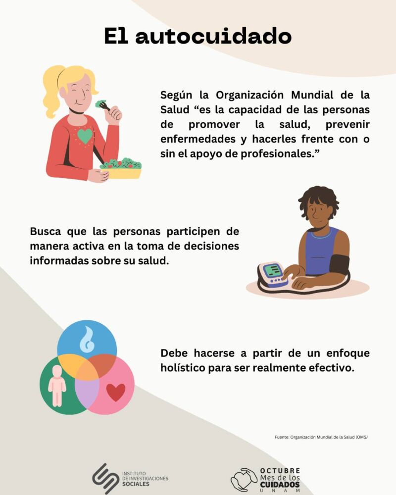 Infografía: «El autocuidado» – Coordinación para la Igualdad de Género UNAM Infografía: «El autocuidado» – Coordinación para la Igualdad de Género UNAM
